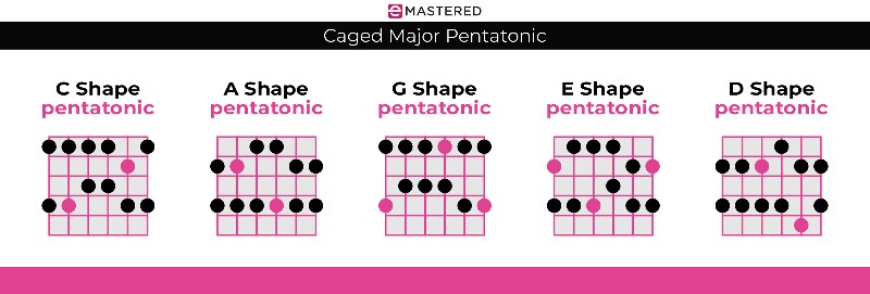 Pentatonic Scale: The Ultimate Beginner's Guide